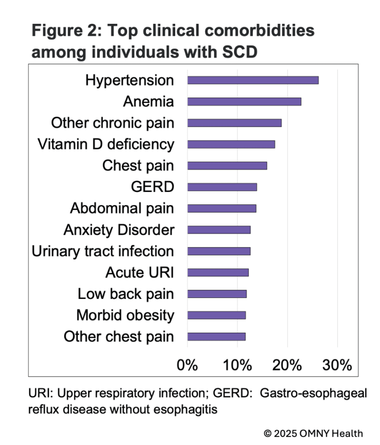 Breaking Barriers in Sickle Cell
